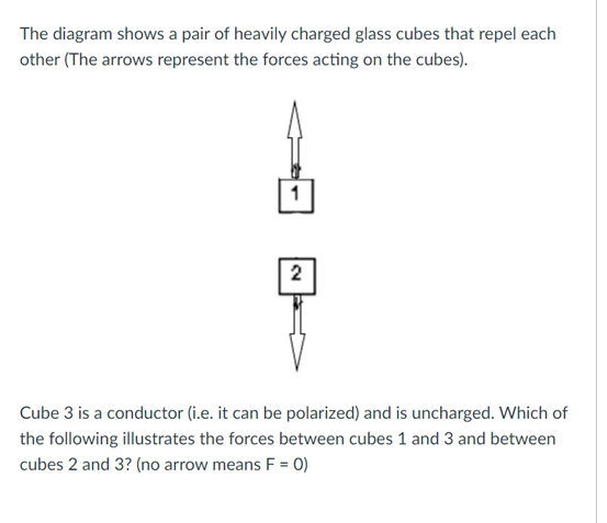 Solved The diagram shows a pair of heavily charged glass | Chegg.com
