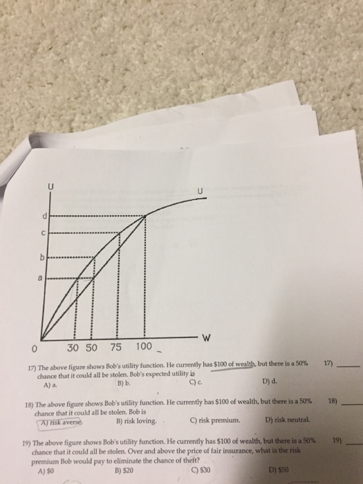 Solved The above figure shows Bob's utility function. He | Chegg.com