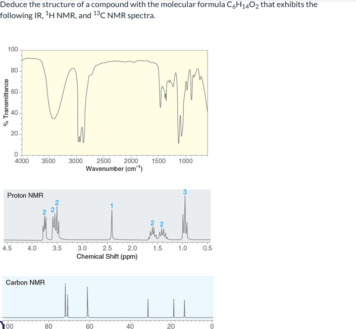 Solved Deduce the structure of a compound with the molecular | Chegg.com