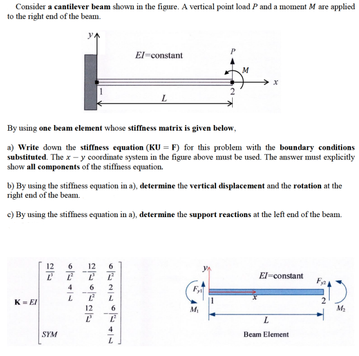 Solved Consider a cantilever beam shown in the figure. A | Chegg.com