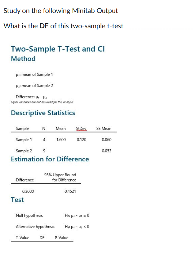 Solved Study on the following Minitab Output What is the DF | Chegg.com