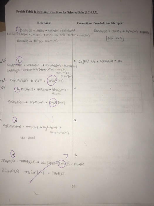 Solved Got all these Net Ionics wrong could use some help. | Chegg.com