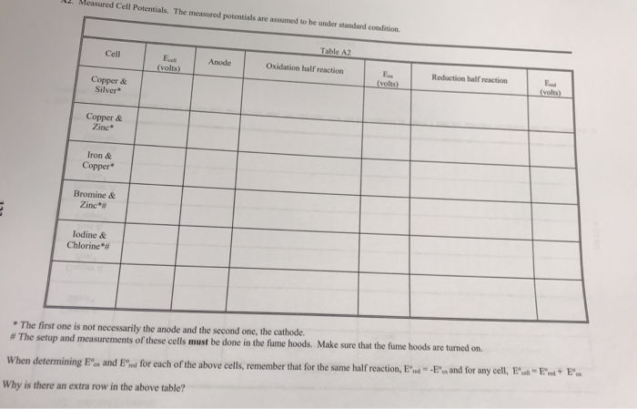 Solved A. Determination of Half Cell Potentials. Al. | Chegg.com
