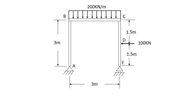 Solved For the portal frame shown, solve the diagram of | Chegg.com