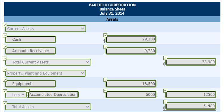 Solved BARFIELD CORPORATION Balance Sheet July 31, 2014 | Chegg.com