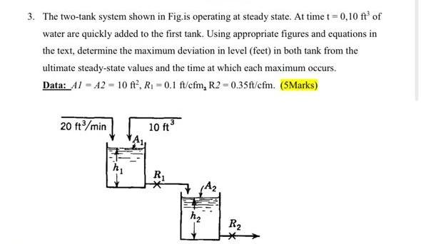 Solved 3. The two-tank system shown in Fig.is operating at | Chegg.com