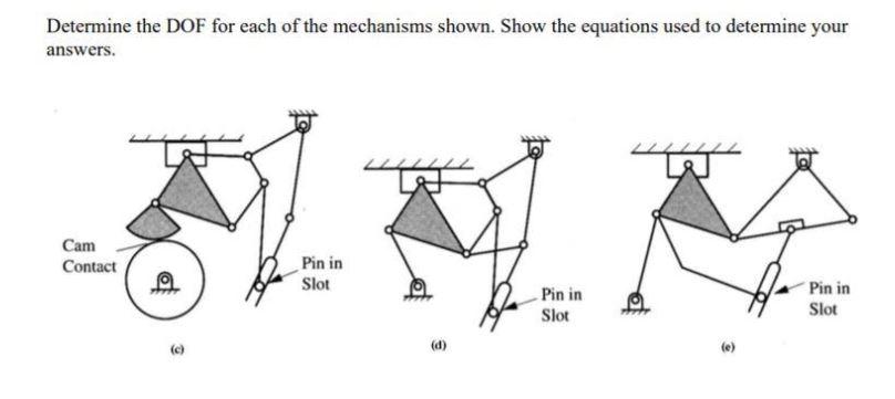 Solved Determine the DOF for each of the mechanisms shown. | Chegg.com