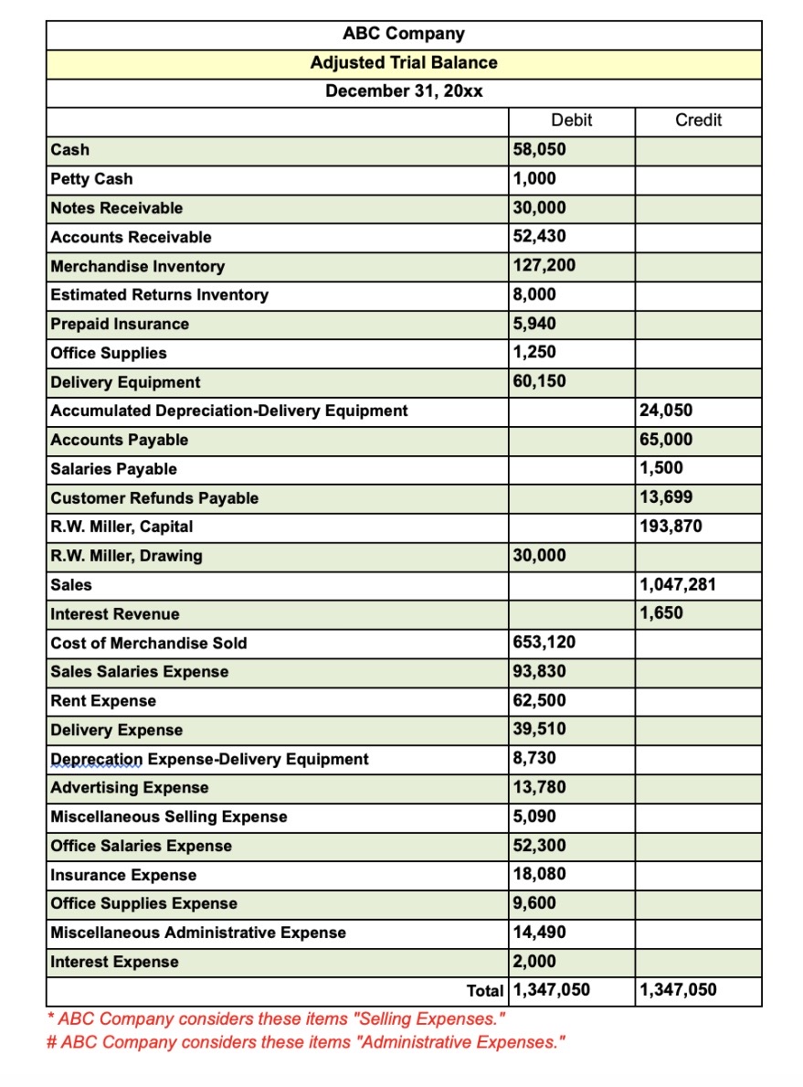 Solved Journalize the routine transactions described on the | Chegg.com