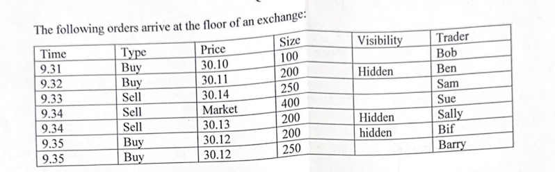 Solved The following orders arrive at the floor of an | Chegg.com