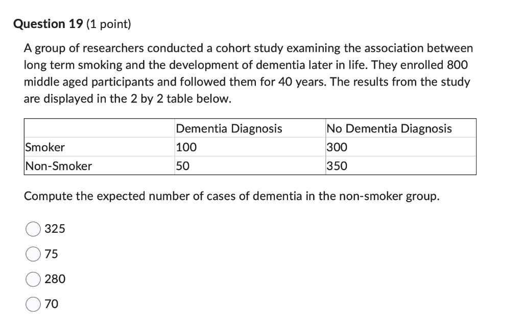 Solved Question 19 (1 point) A group of researchers | Chegg.com