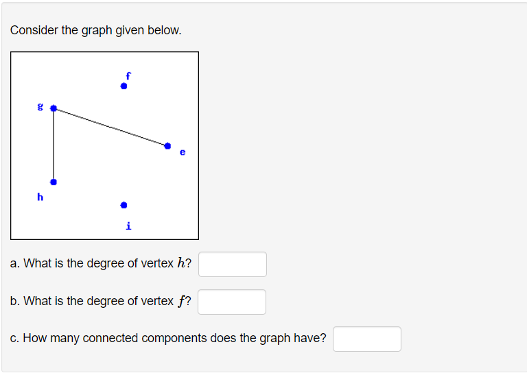 Solved Consider the graph given below. a. What is the degree | Chegg.com