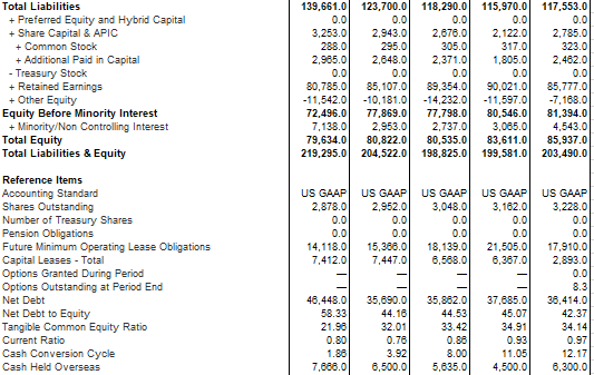 Solved What is Walmart's debt ratio (Total liabilities/Total | Chegg.com