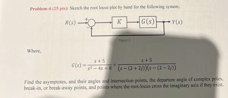 Solved Problem-4 (25 pts): Sketch the root locus plot by | Chegg.com