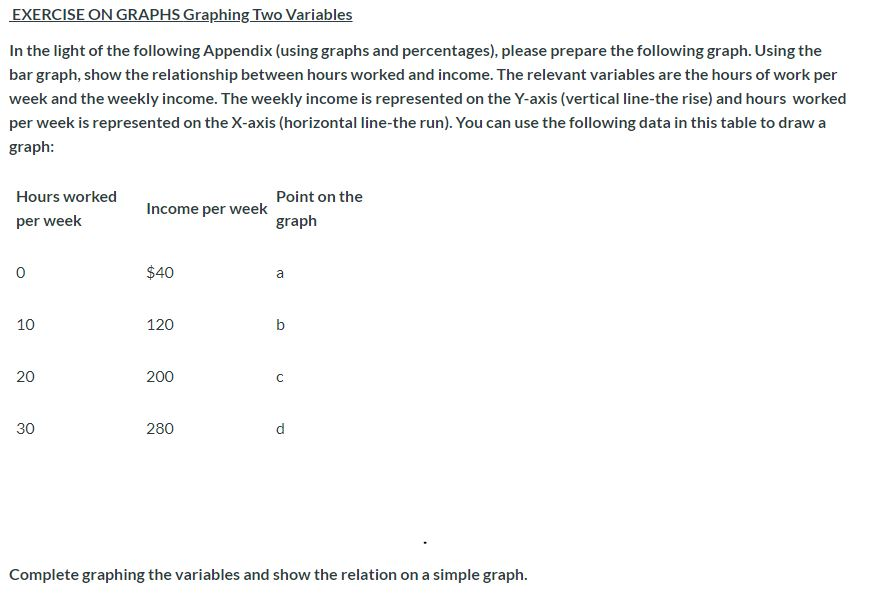 Solved EXERCISE ON GRAPHS Graphing Two Variables In the | Chegg.com