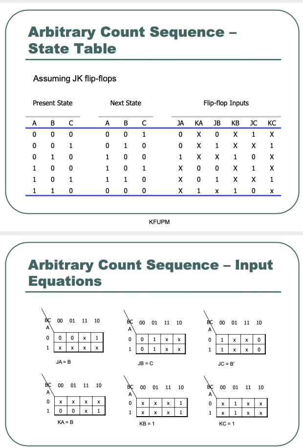 Solved Arbitrary Count Sequence - State Table Assuming JK | Chegg.com Solved Arbitrary Count Sequence - State Table Assuming JK | Chegg.com