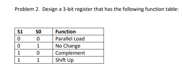 Solved Problem 2. Design a 3-bit register that has the | Chegg.com