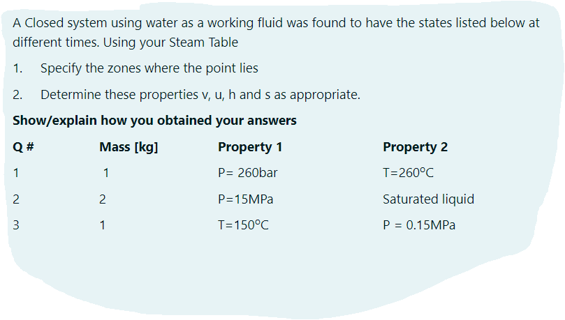 Solved A Closed system using water as a working fluid was | Chegg.com