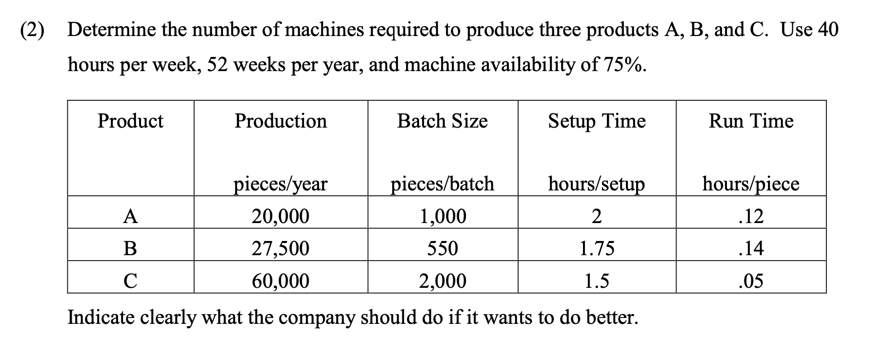 Solved Determine the number of machines required to produce | Chegg.com