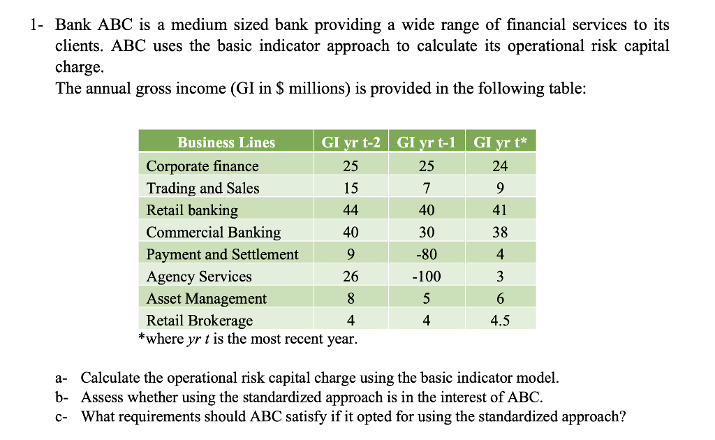 1- Bank ABC is a medium sized bank providing a wide | Chegg.com