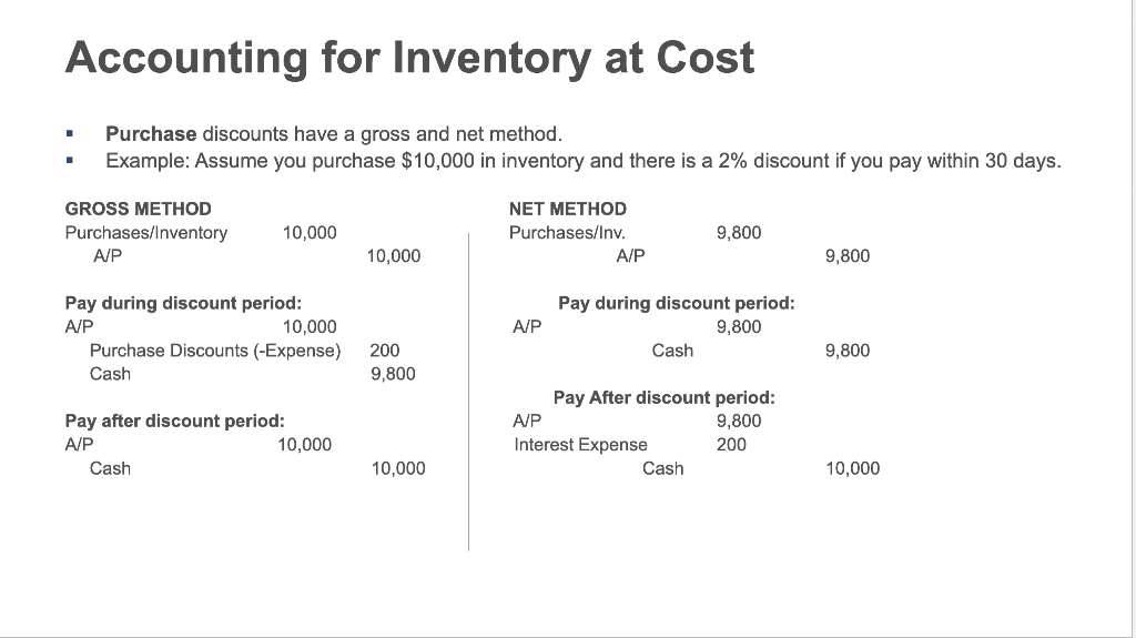 Solved Accounting for Inventory at Cost . Purchase discounts | Chegg.com