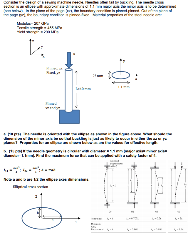 Solved Consider the design of a sewing machine needle. | Chegg.com