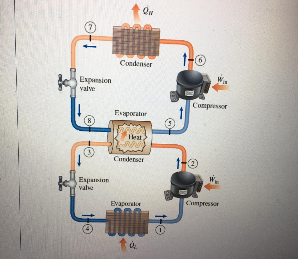 Solved Consider a two-stage cascade refrigeration system | Chegg.com