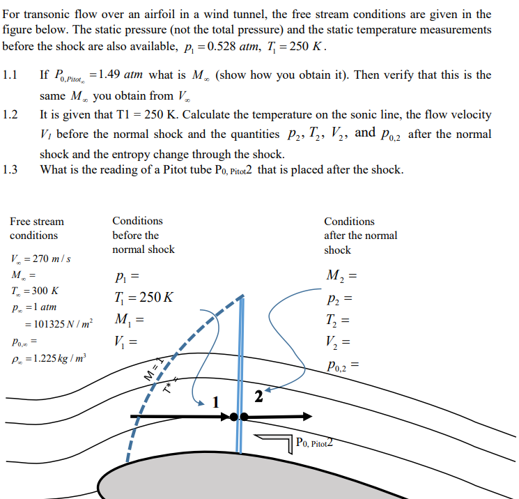 Solved For transonic flow over an airfoil in a wind tunnel, | Chegg.com