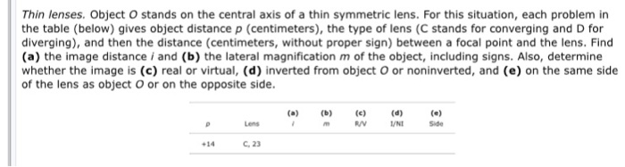 Solved Thin lenses. Object O stands on the central axis of a | Chegg.com