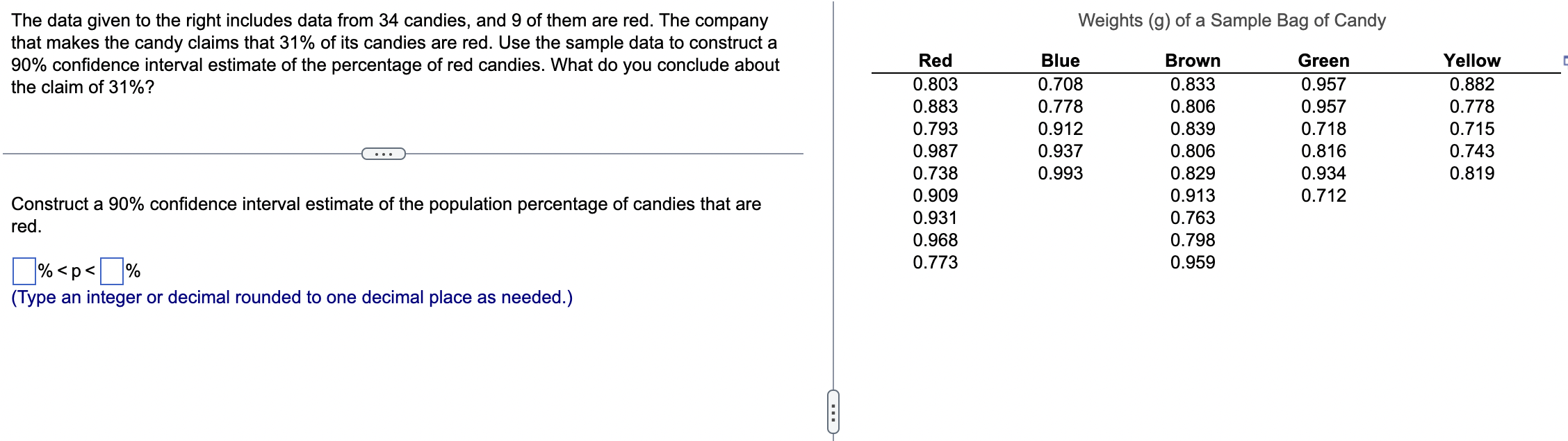 Solved The data given to the right includes data from 34 | Chegg.com