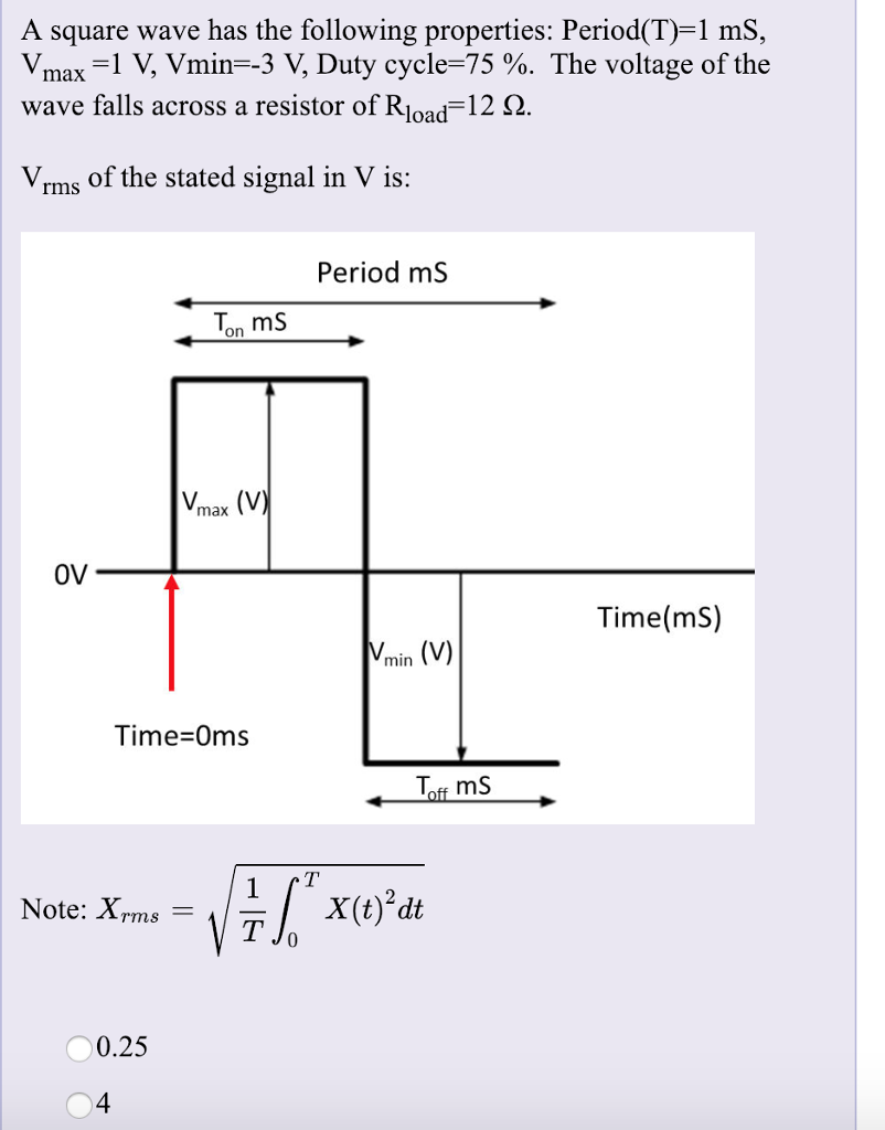 Solved A square wave has the following properties: | Chegg.com