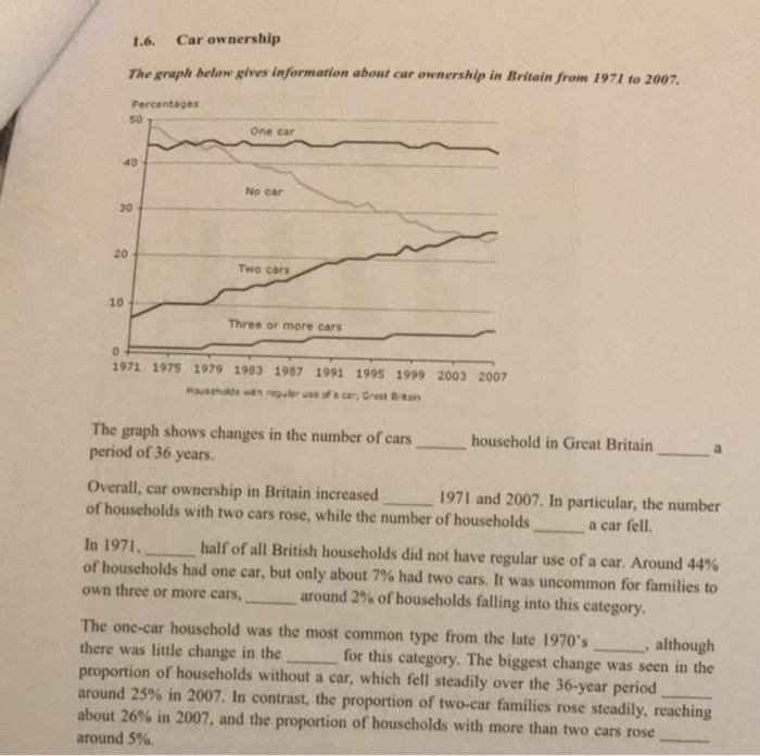 Solved 1.6. Car ownership The graph below gives information | Chegg.com