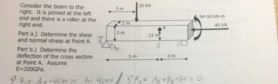 Solved 20 KN M=50 kN-m 40 KN 12 m Consider the beam to the 3 | Chegg.com