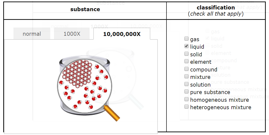 Solved substance classification (check all that apply) | Chegg.com
