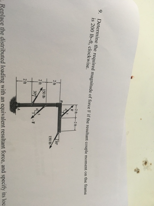 Solved Determine The Required Magnitude Of Force F If The