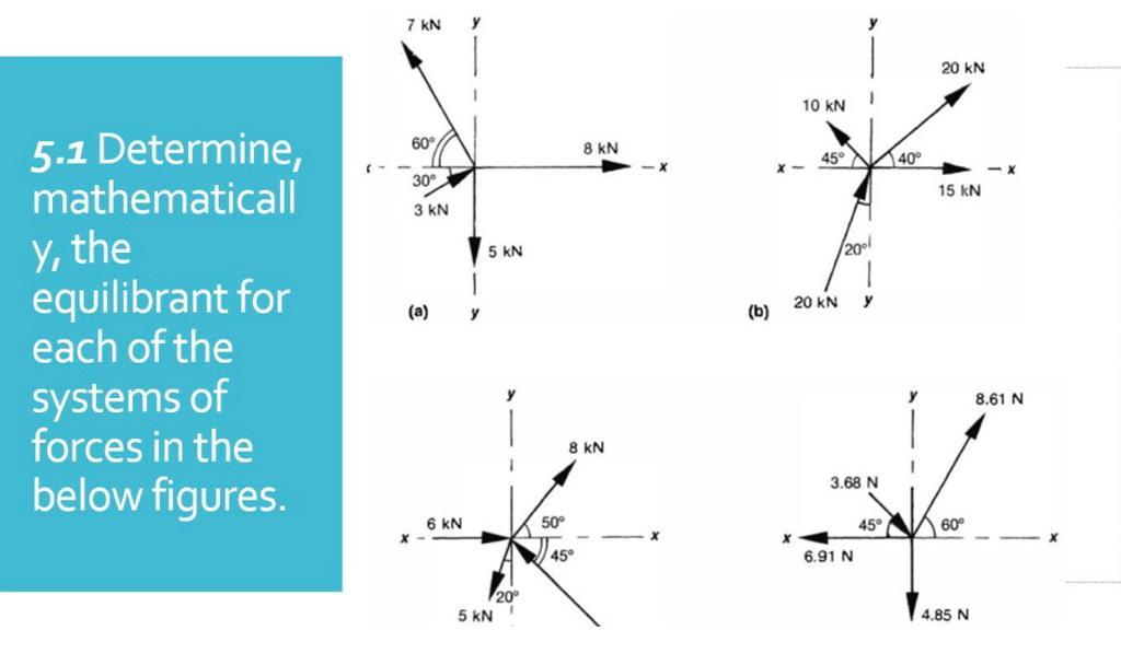 Solved 5.1 Determine, mathematicall y1 the equilibrant for | Chegg.com