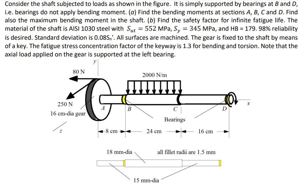 Solved Consider the shaft subjected to loads as shown in the | Chegg.com