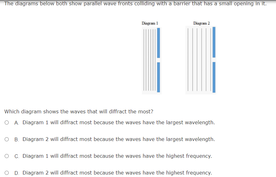 Solved The diagrams below both show parallel wave fronts | Chegg.com