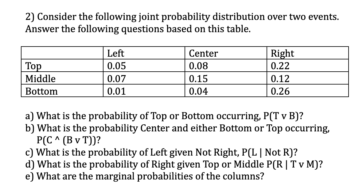 Solved 2) Consider the following joint probability | Chegg.com