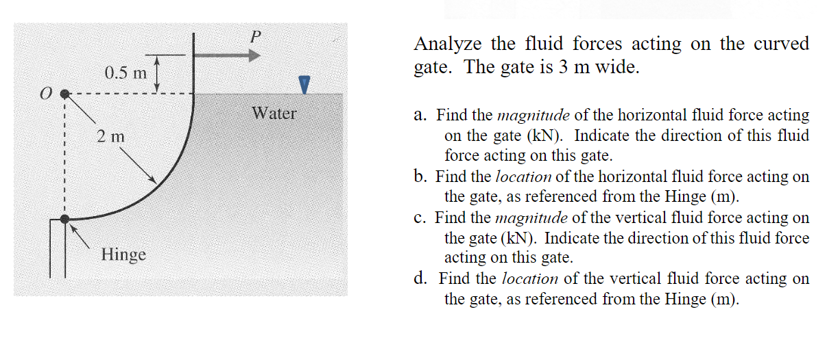 Solved Analyze the fluid forces acting on the curved gate. | Chegg.com