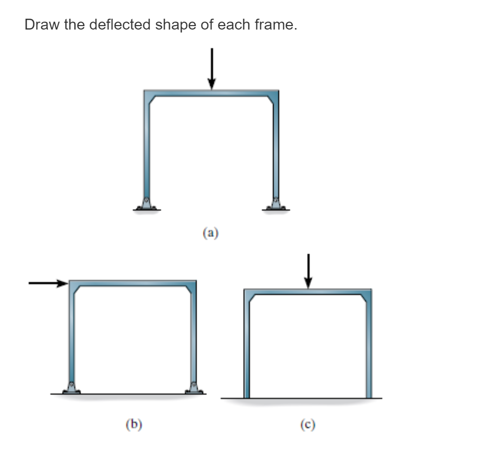 Solved Draw the deflected shape of each frame. | Chegg.com Solved Draw the deflected shape of each frame. | Chegg.com