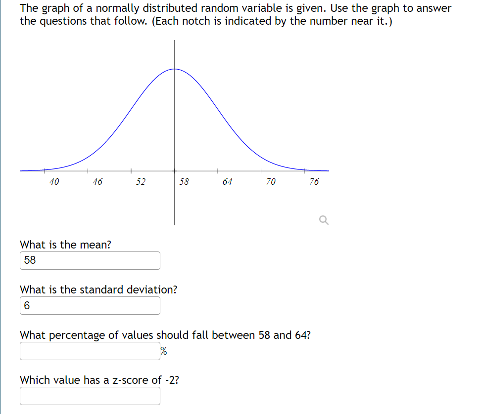 Solved The graph of a normally distributed random variable | Chegg.com