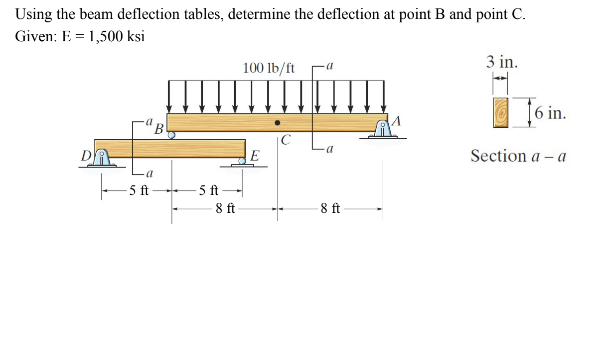 Solved Using the beam deflection tables, determine the | Chegg.com