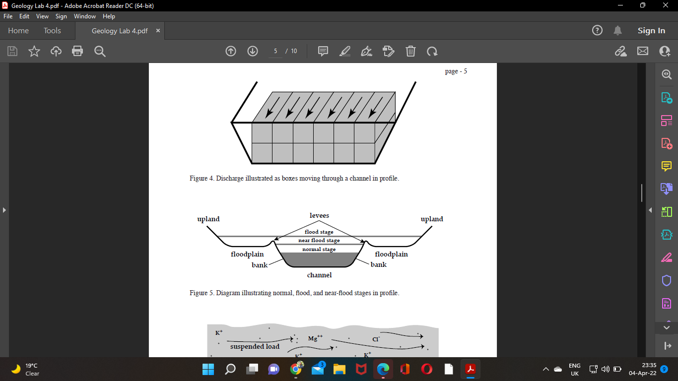 Solved Section B – Overview of River Systems Rivers and | Chegg.com