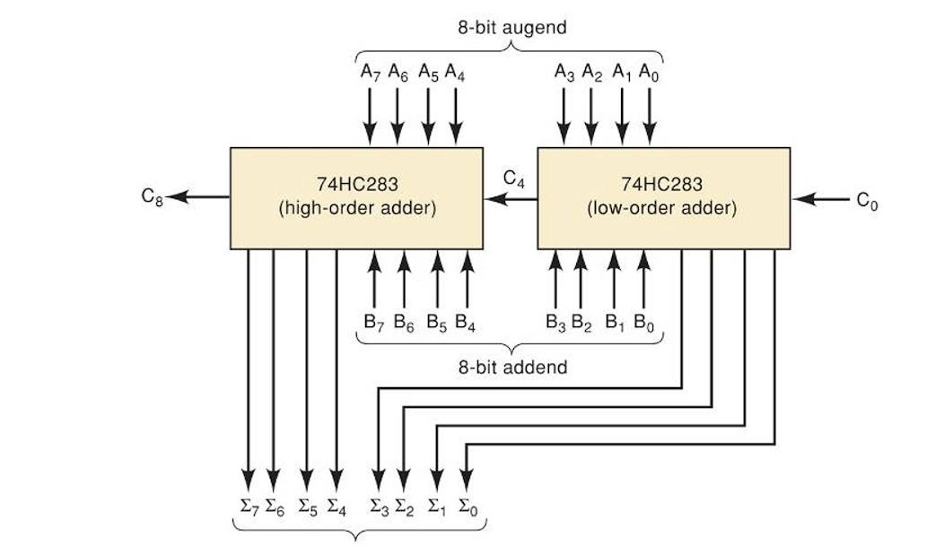 Solved 3. Show the logic levels at each input and output of | Chegg.com