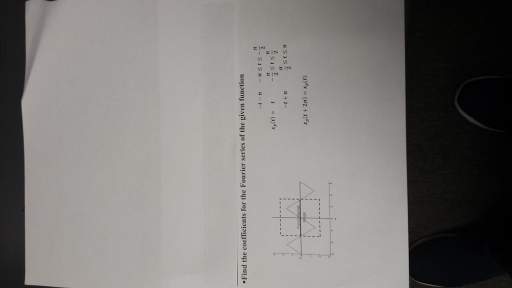 Solved Find the coefficients for the Fourier series of the | Chegg.com