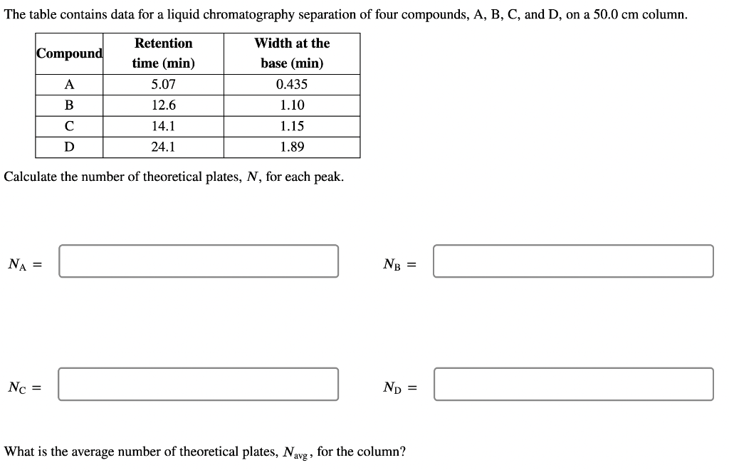 Solved The table contains data for a liquid chromatography | Chegg.com