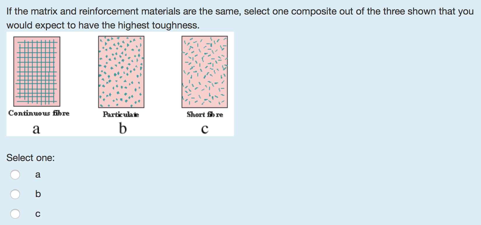 Solved If the matrix and reinforcement materials are the | Chegg.com