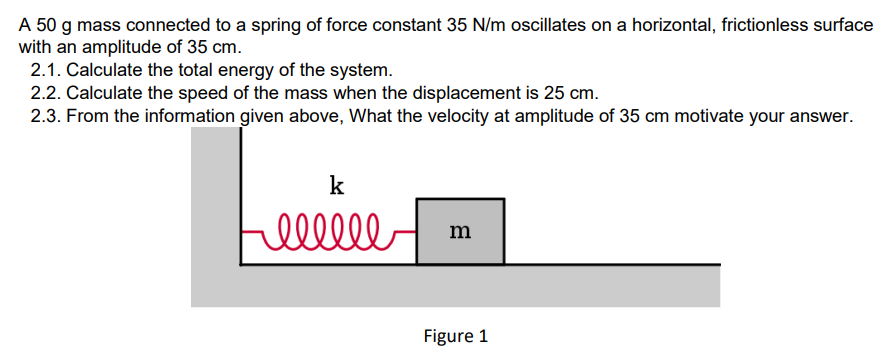 Solved A 50 g mass connected to a spring of force constant | Chegg.com