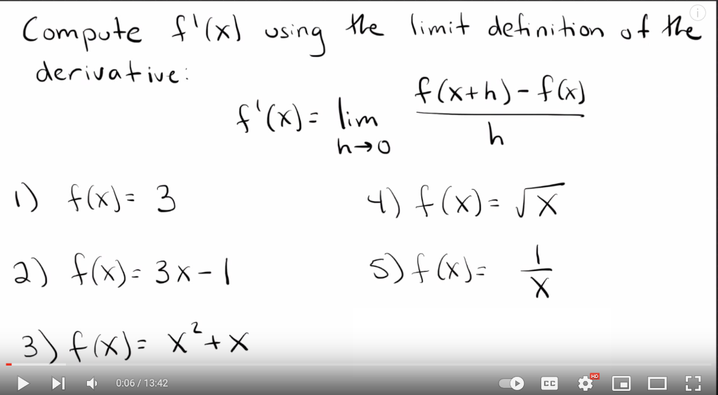 Solved Compute f′(x) using the limit definition of the | Chegg.com