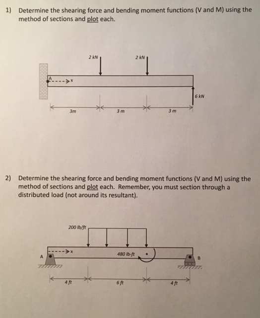 Solved Determine the shearing force and bending moment | Chegg.com